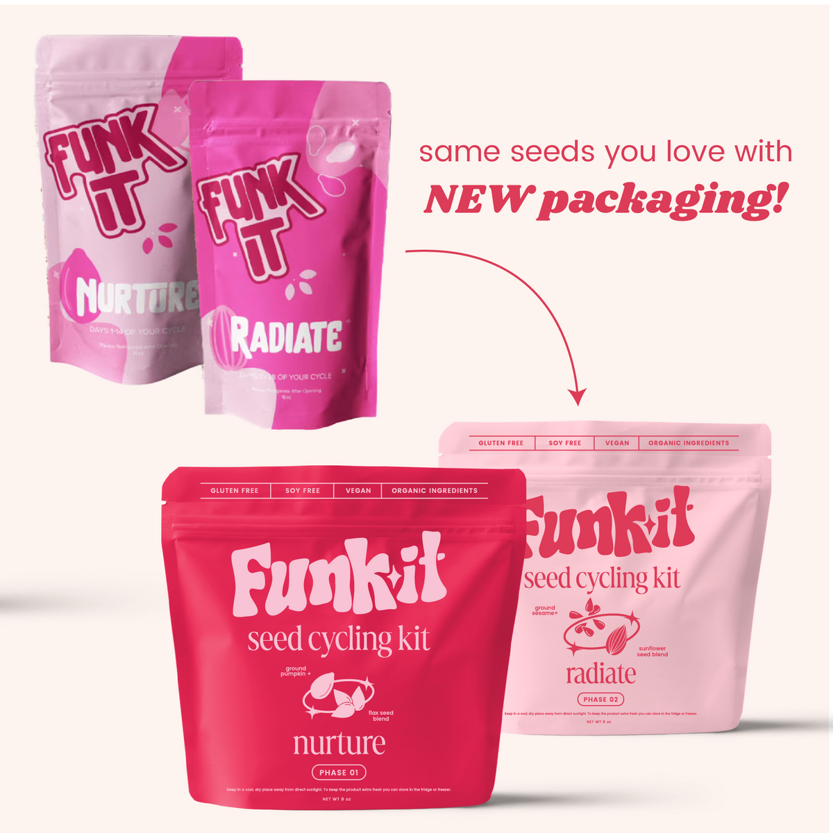 Seed Cycling Kit for Women's Periods - Funk It Wellness